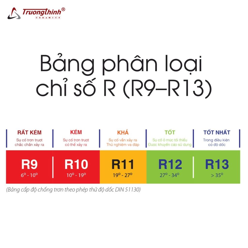 3 Bước Chọn Gạch Ốp Lát Chống Trơn Trượt - Không Lo Té Ngã